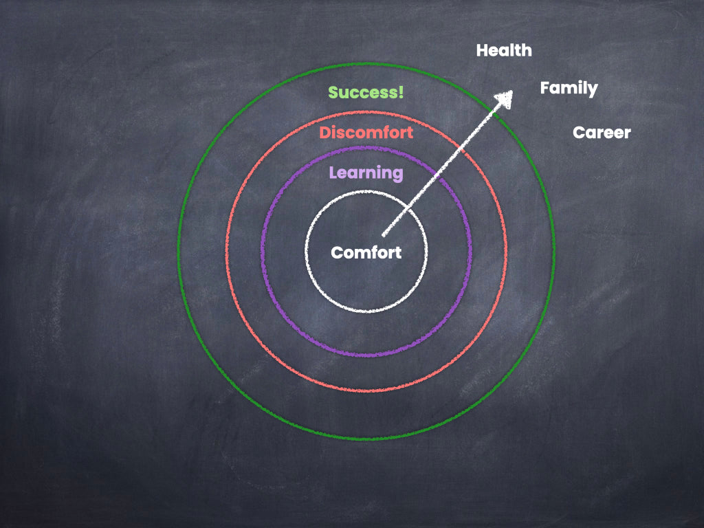 The obstacles don't block the path. They are the path. – Todd's Power Oats
